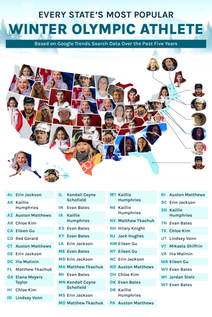 The Most Popular Winter Olympic Sport in Every State | Yay! Coloring Pages